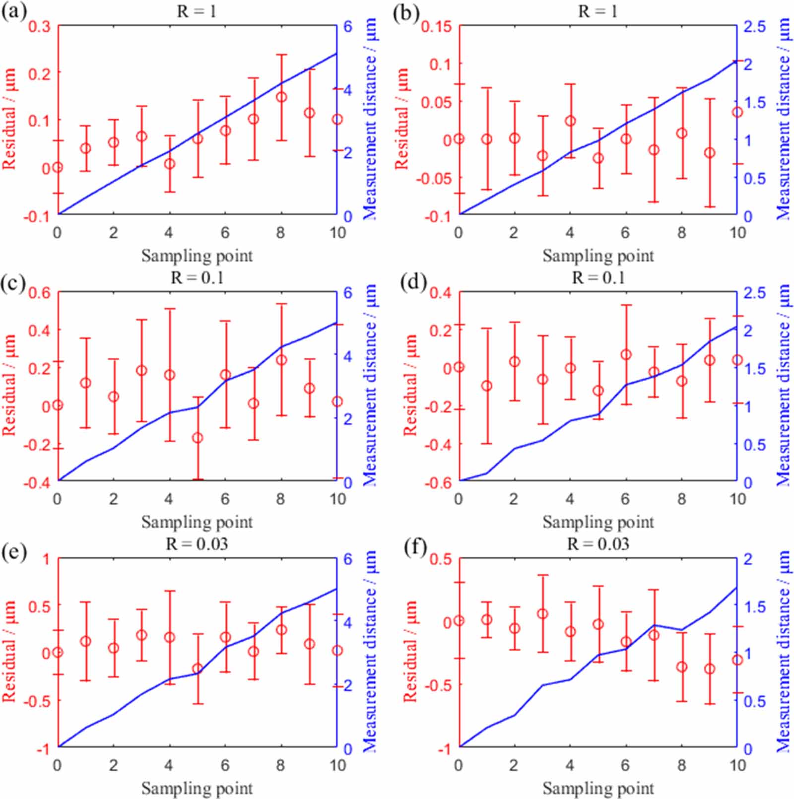 Chromatic confocal coherence scanning interferometry with speed ...