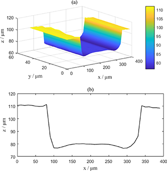Chromatic confocal coherence scanning interferometry with speed ...