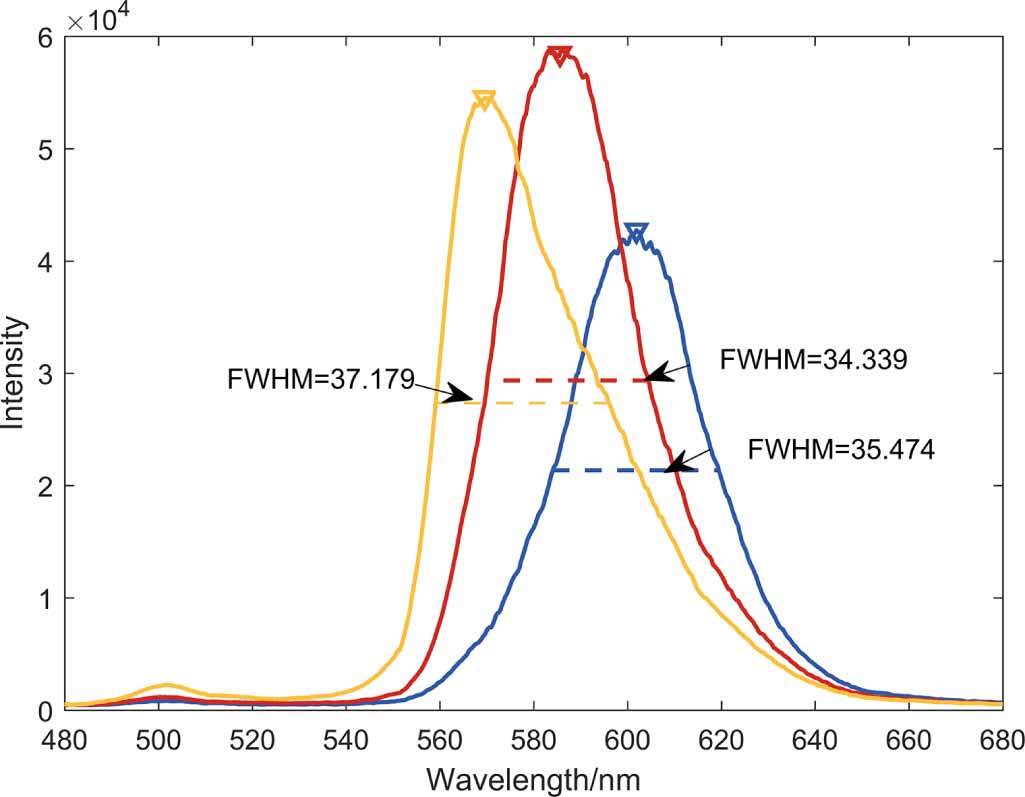 Chromatic confocal coherence scanning interferometry with speed ...
