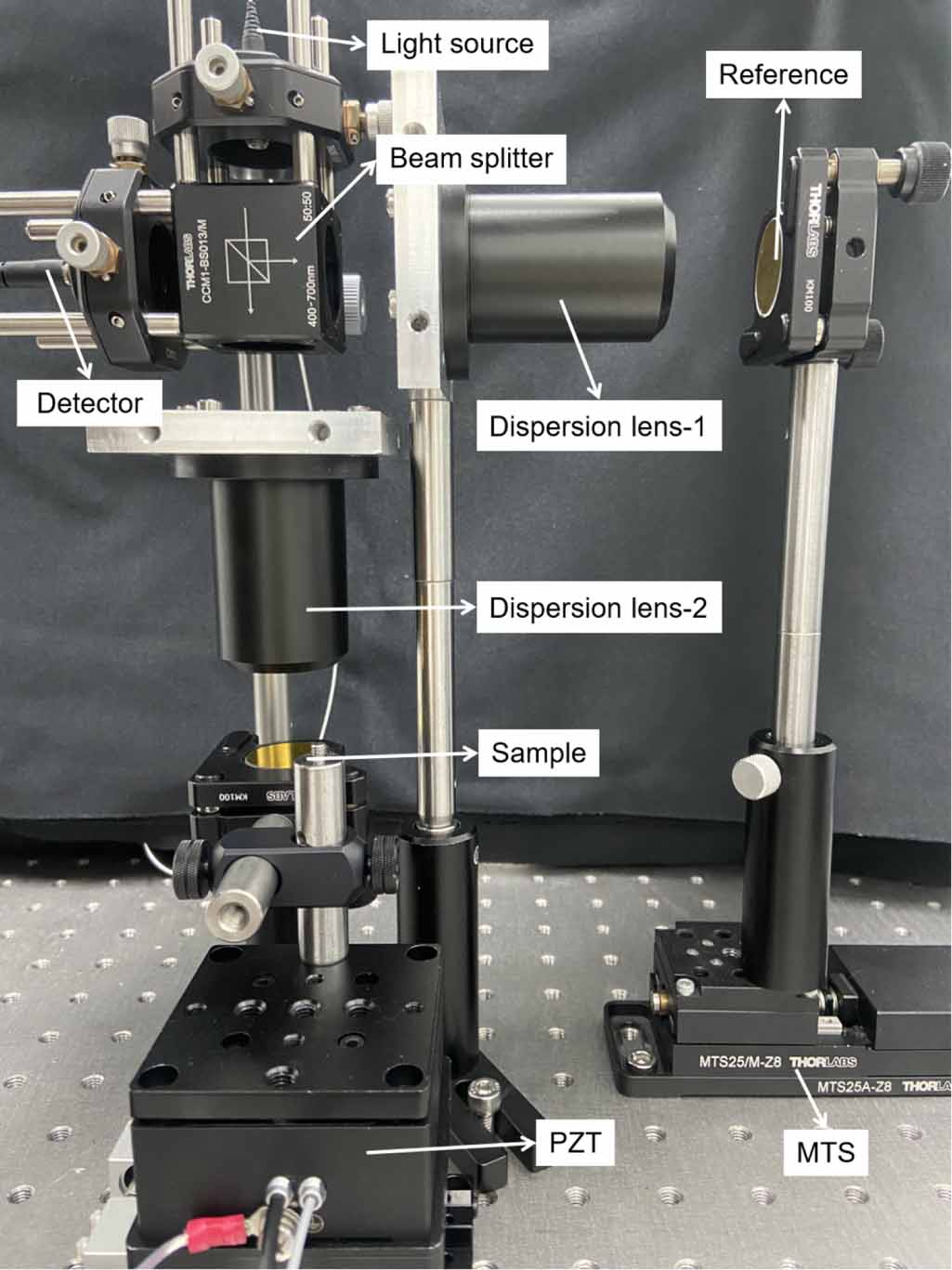 Chromatic confocal coherence scanning interferometry with speed ...