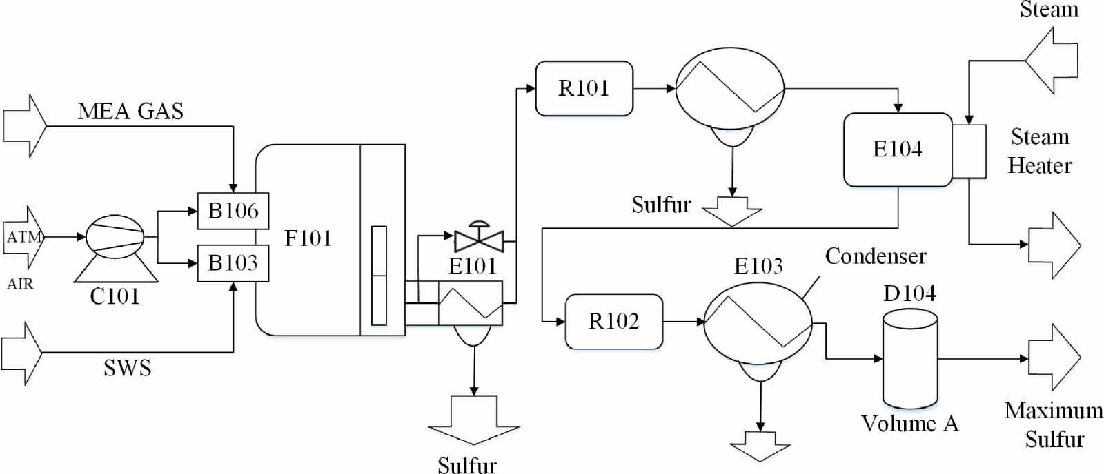 Transformer enhanced by local perception self-attention for dynamic soft sensor modeling of ...