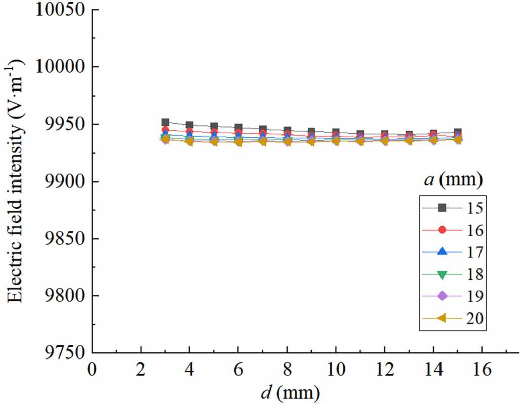 An anti-charge-interference three-dimensional electric field sensor ...