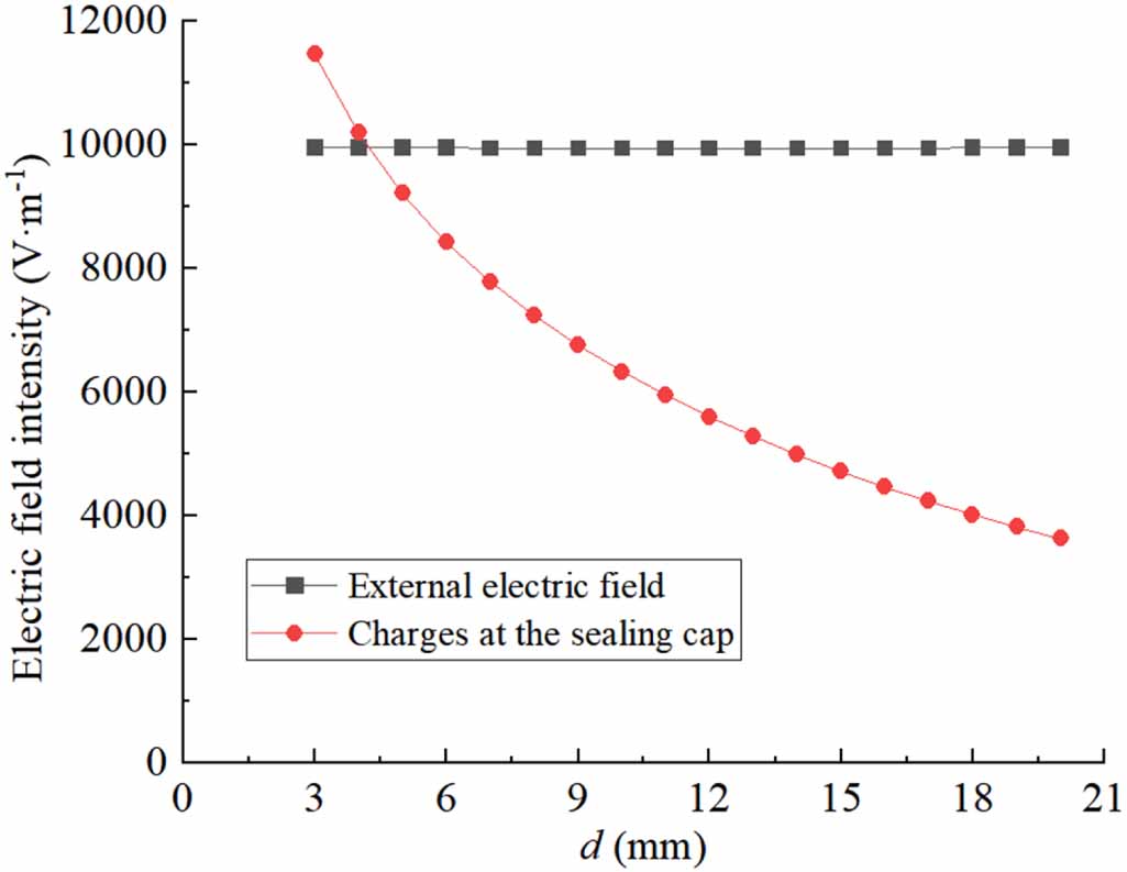 An anti-charge-interference three-dimensional electric field sensor ...