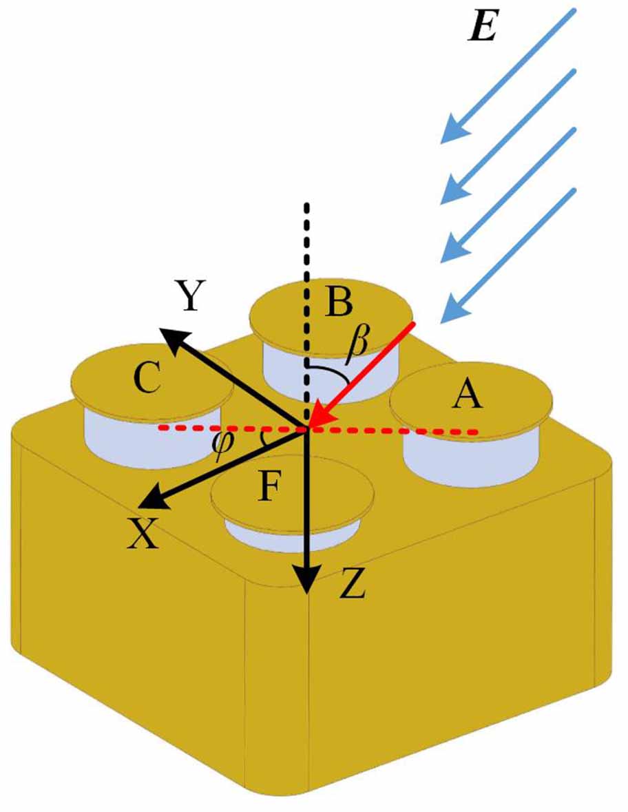 An anti-charge-interference three-dimensional electric field sensor ...