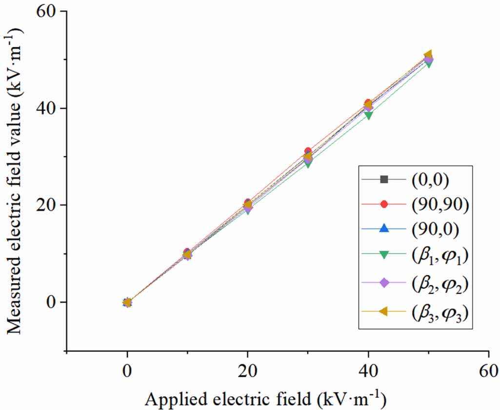 An anti-charge-interference three-dimensional electric field sensor ...