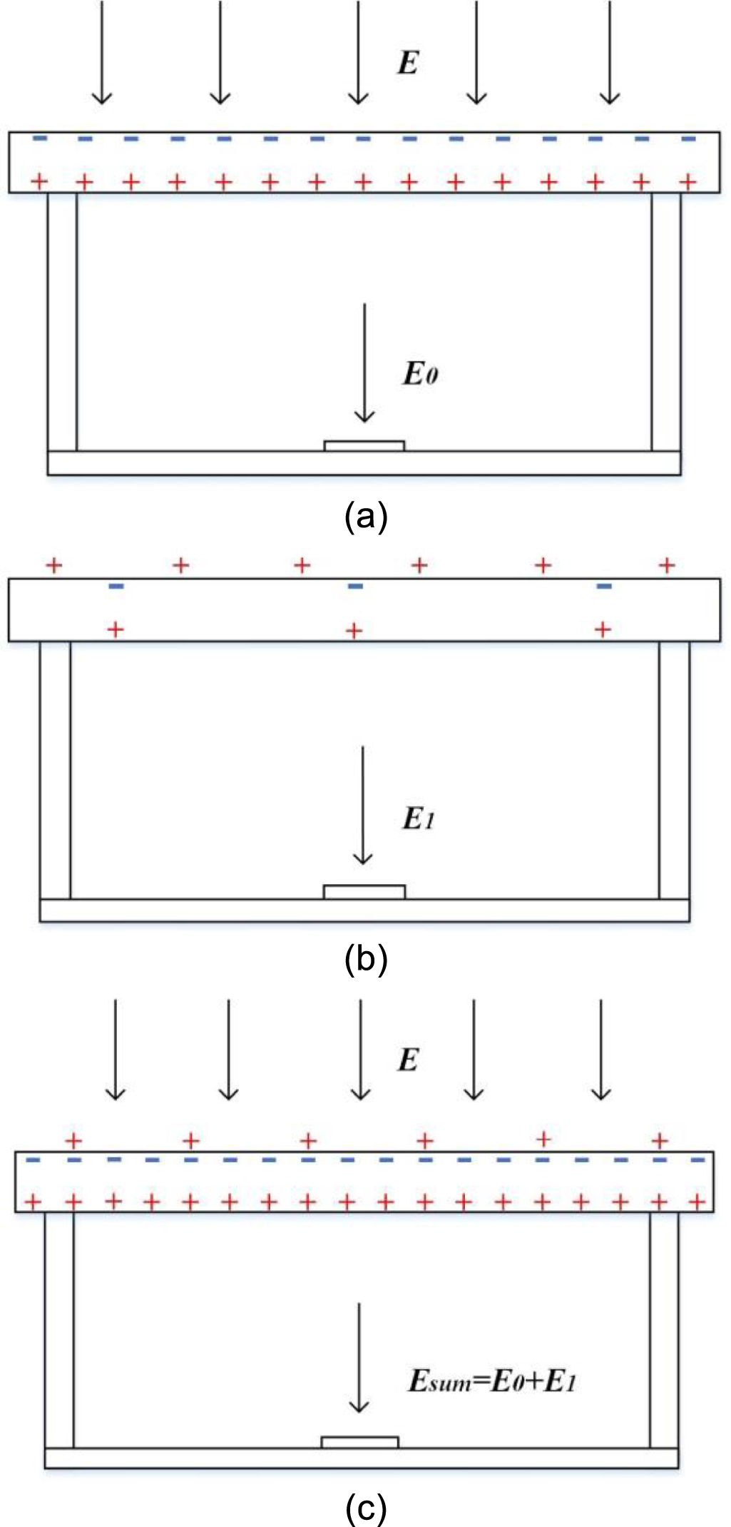 An anti-charge-interference three-dimensional electric field sensor ...