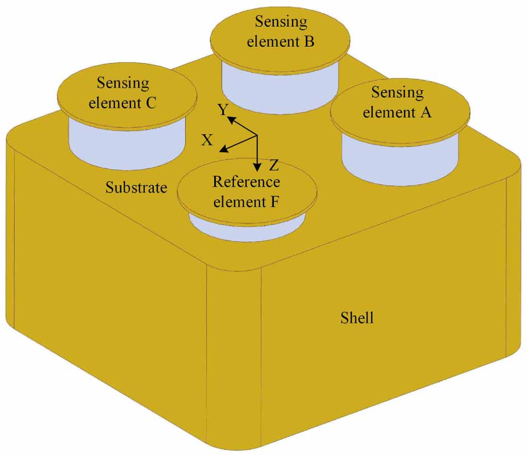 An anti-charge-interference three-dimensional electric field sensor ...