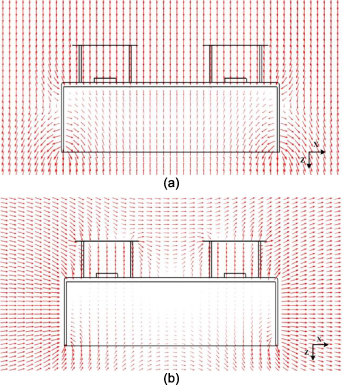 An anti-charge-interference three-dimensional electric field sensor ...