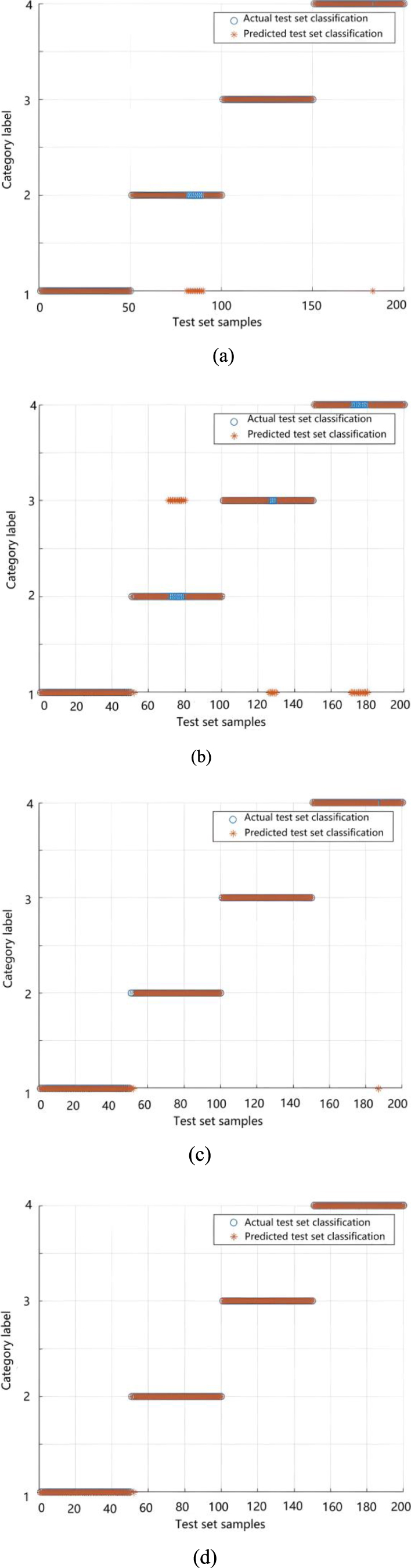 SVM bearing fault diagnosis based on fast inter-class distance in the feature space and DMPSO ...