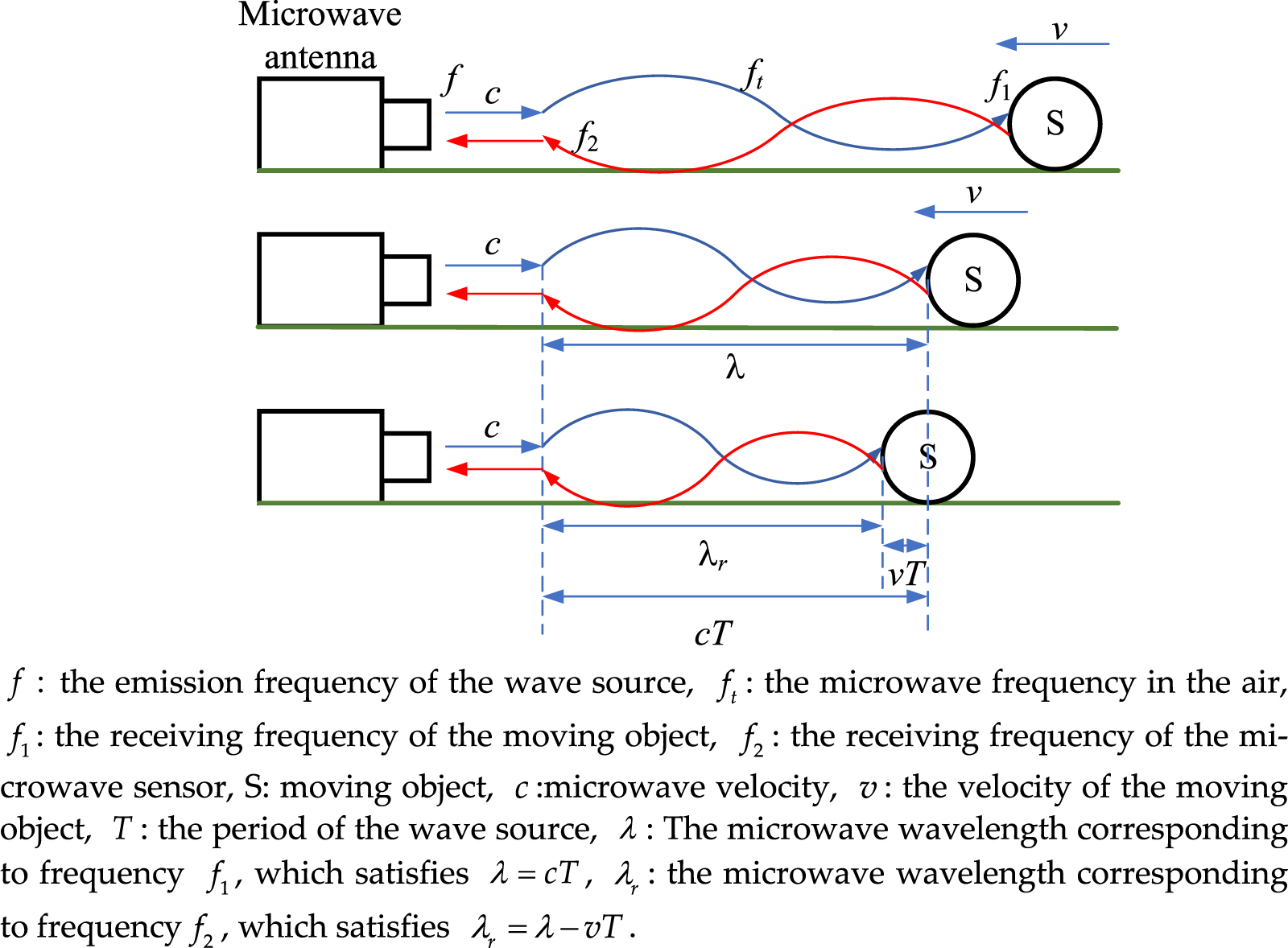 A novel microwave Doppler method for mass estimation of machine-picked ...