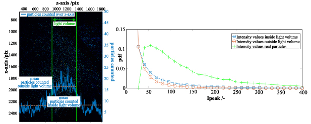 Tomo-PIV in a patient-specific model of human nasal cavities: a ...