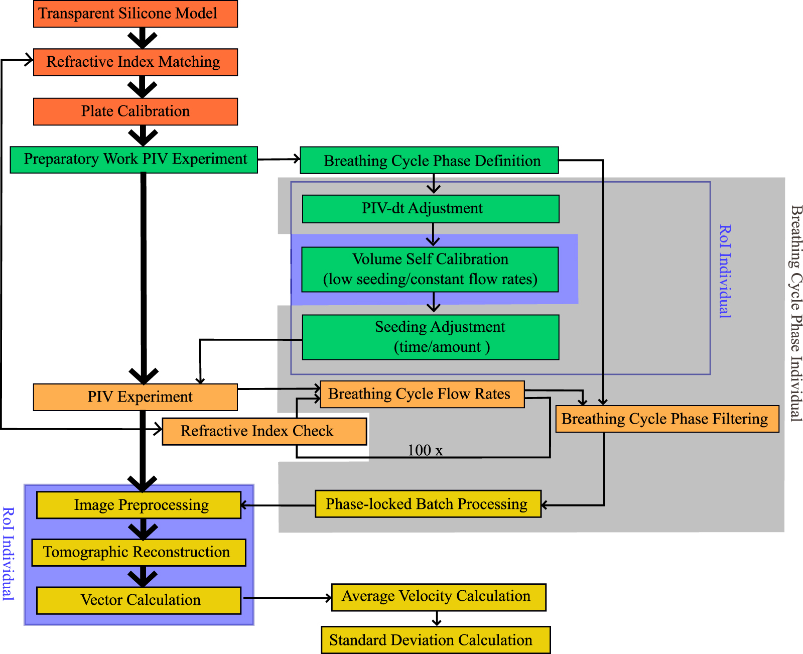 Tomo-PIV in a patient-specific model of human nasal cavities: a ...