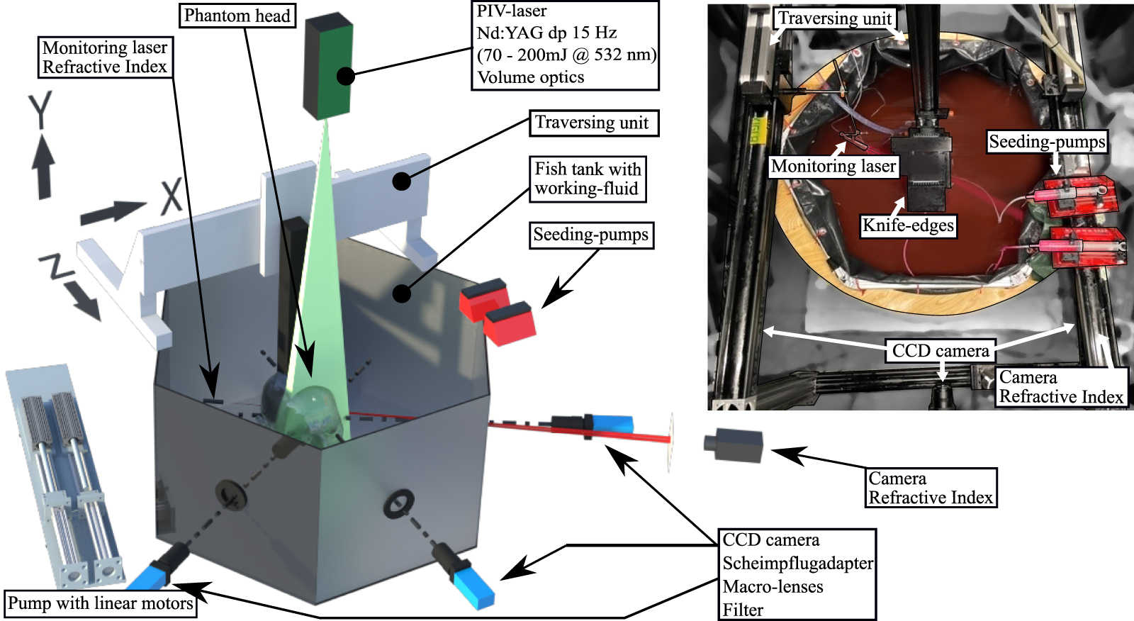 Tomo-PIV in a patient-specific model of human nasal cavities: a ...