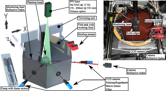 Tomo-PIV in a patient-specific model of human nasal cavities: a ...