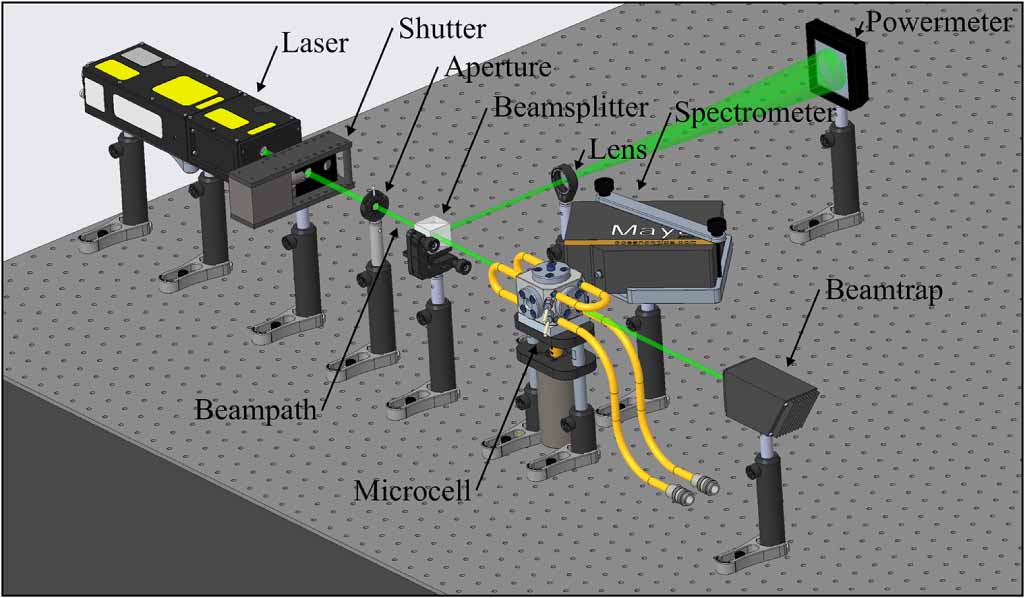 A novel laser-induced fluorescence concept for thermometry measurements ...