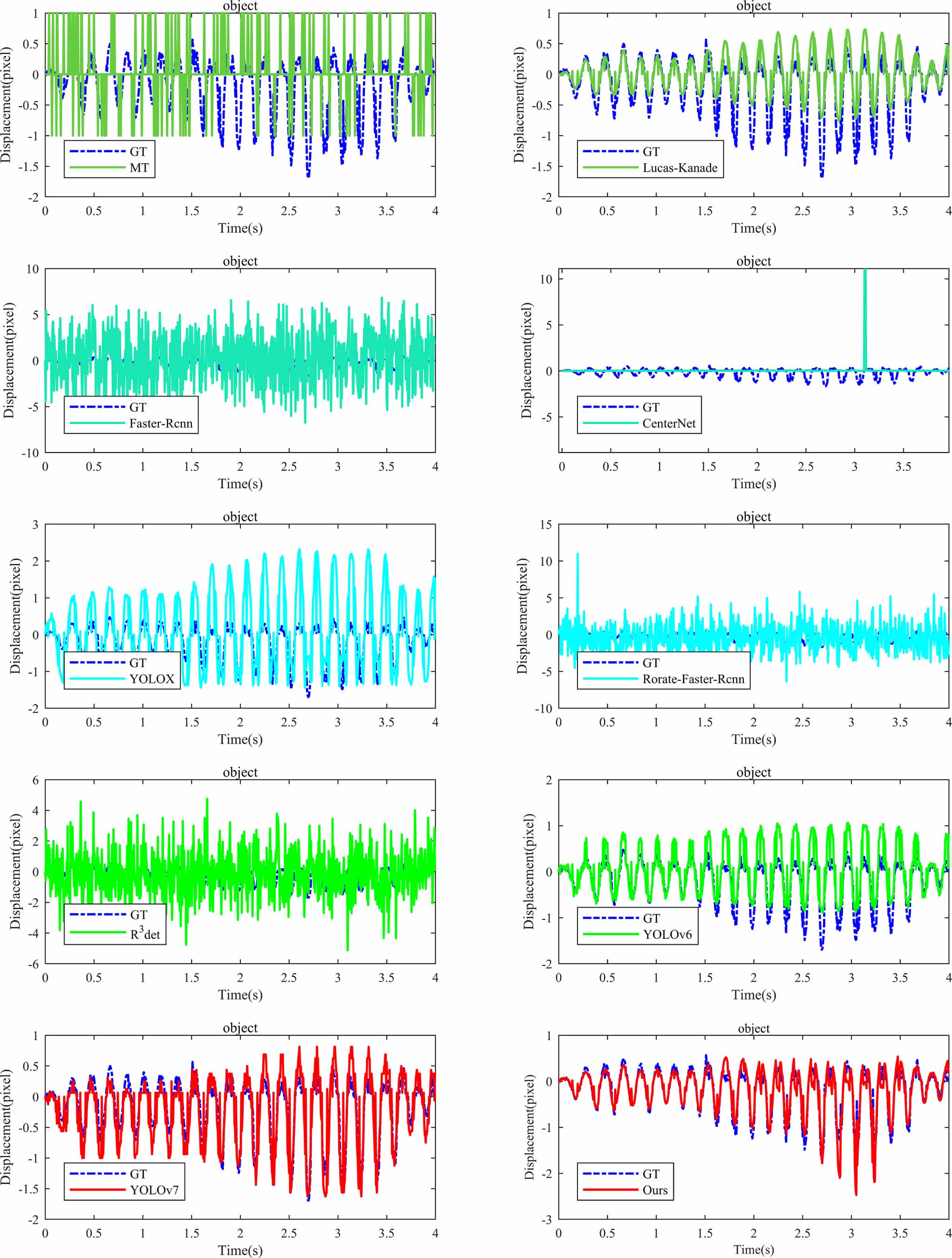 A single-stage anchor-free rotating target visual detection algorithm ...