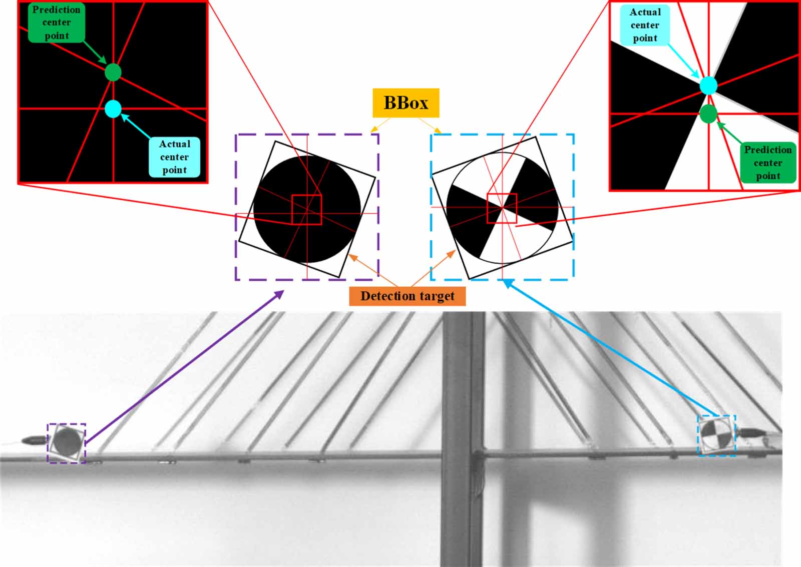 A single-stage anchor-free rotating target visual detection algorithm suitable for flexible body ...