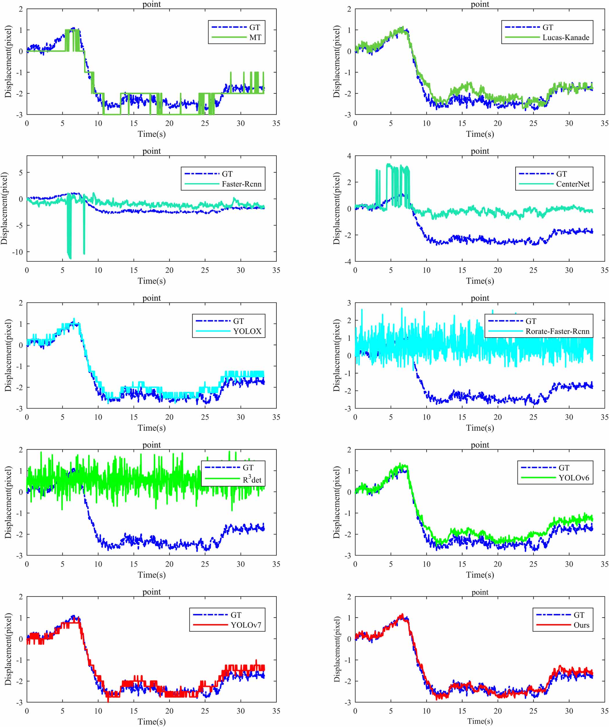 A single-stage anchor-free rotating target visual detection algorithm ...
