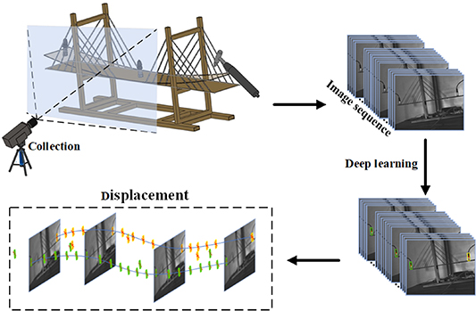 A single-stage anchor-free rotating target visual detection algorithm suitable for flexible body ...