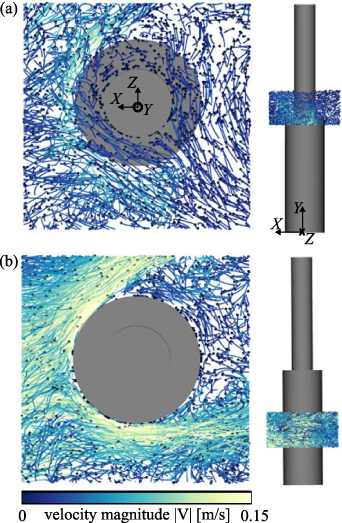 Lagrangian particle tracking in the presence of obstructing objects ...