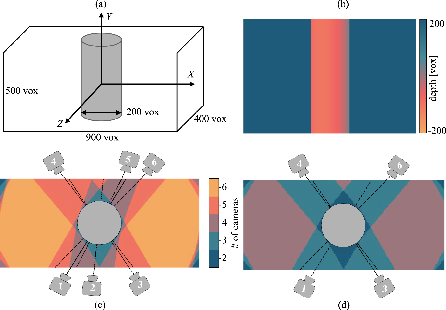 Lagrangian particle tracking in the presence of obstructing objects ...