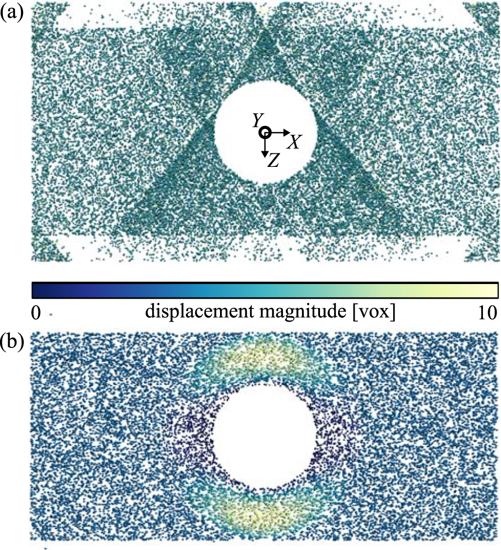 Lagrangian particle tracking in the presence of obstructing objects ...