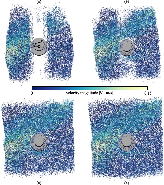 Lagrangian particle tracking in the presence of obstructing objects ...