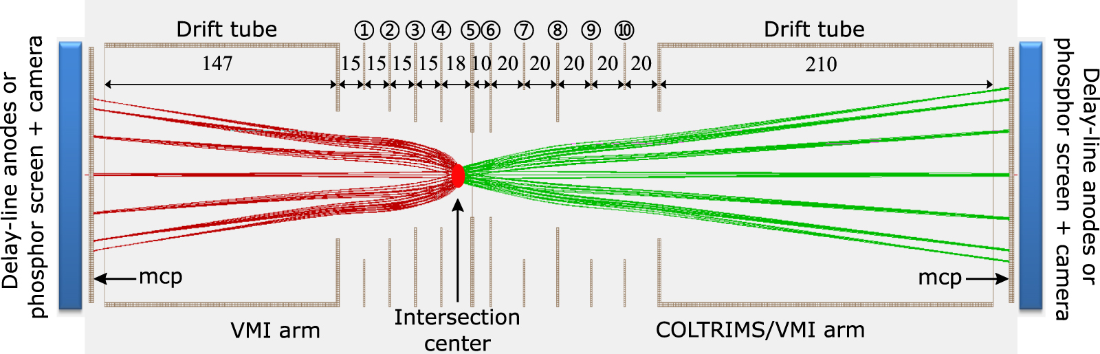 High-resolution multi-mode electron and ion imaging spectrometer at ...