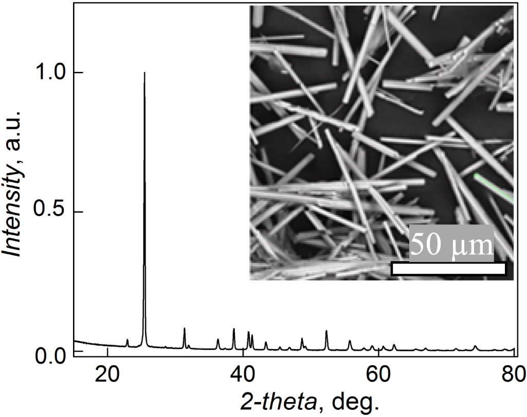 Mechanical strength measurement of needle-shaped CaSO4 microcrystals by ...