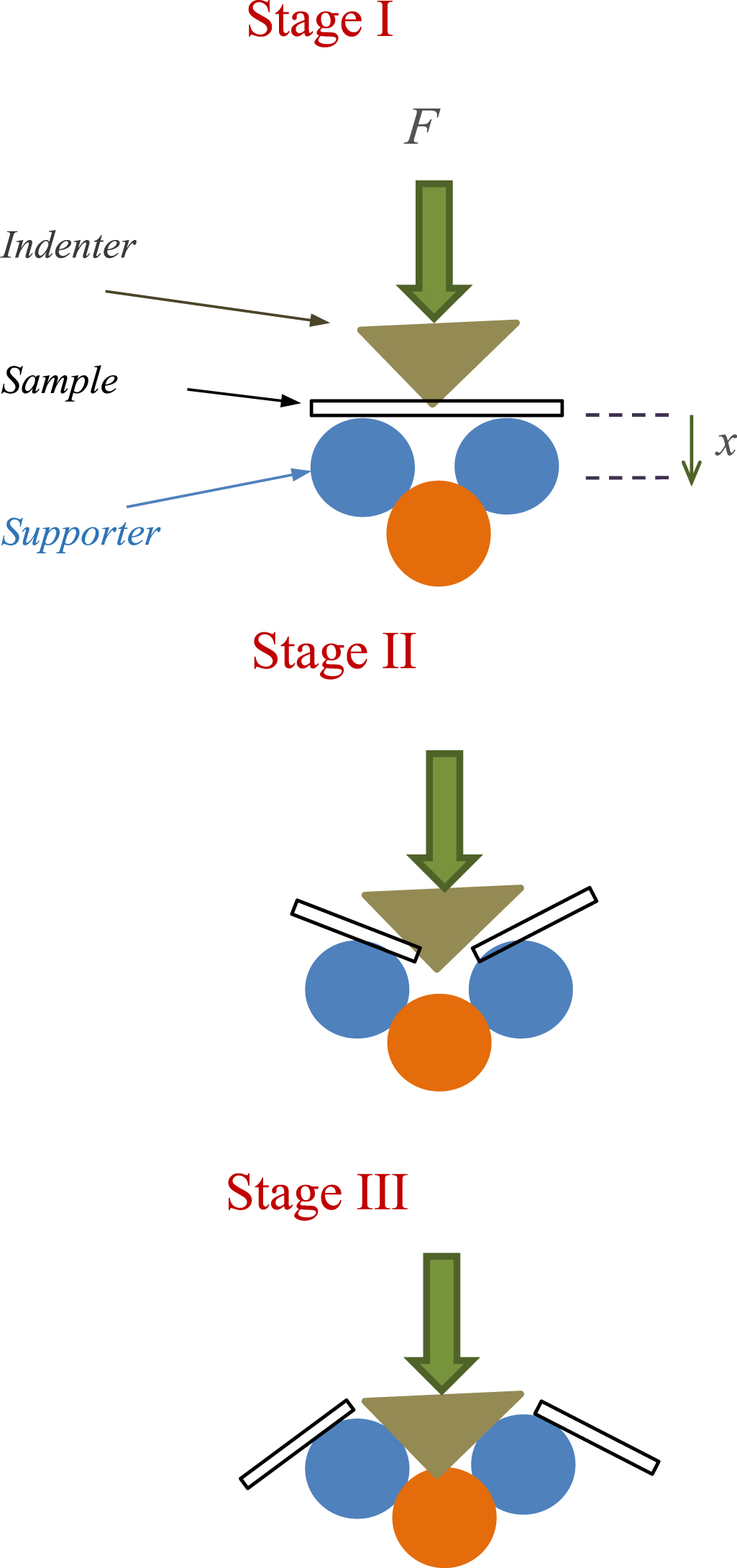 Mechanical strength measurement of needle-shaped CaSO4 microcrystals by ...