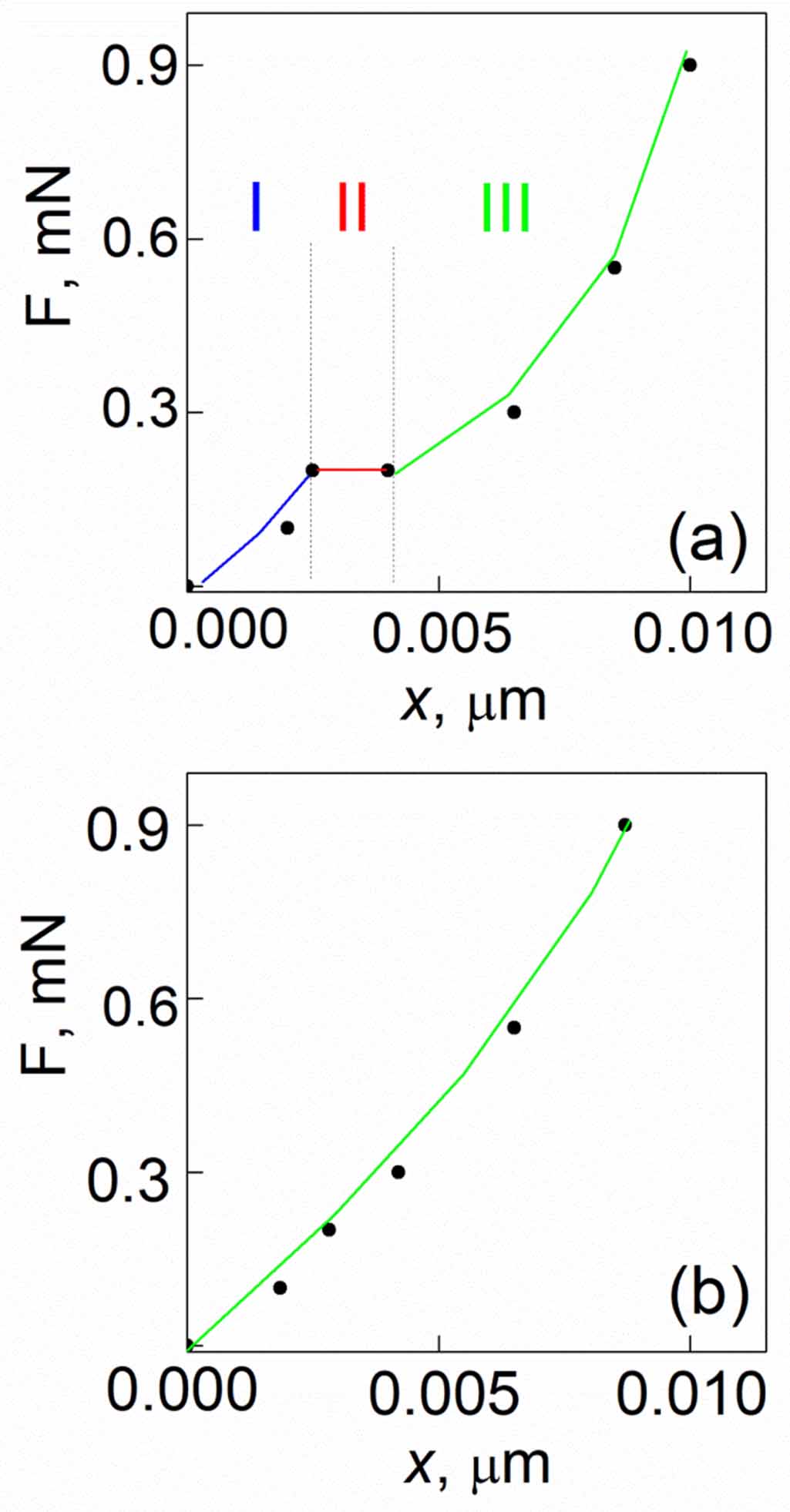 Mechanical strength measurement of needle-shaped CaSO4 microcrystals by ...