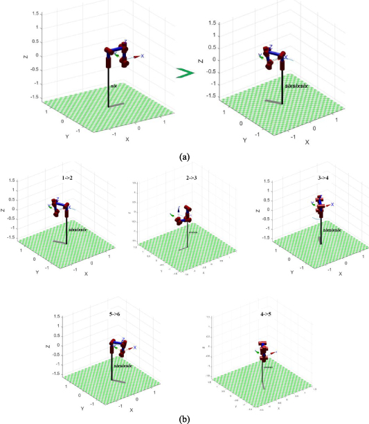 Control of the robotic arm system with an SSVEP-based BCI - IOPscience