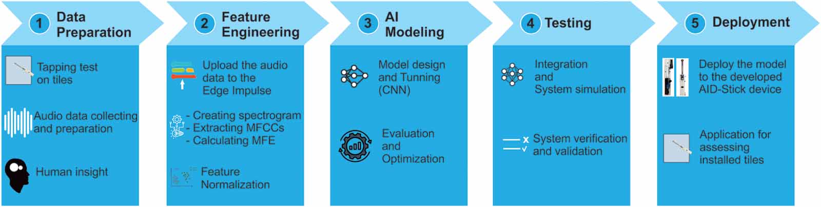 Real-time hollow defect detection in tiles using on-device tiny machine ...