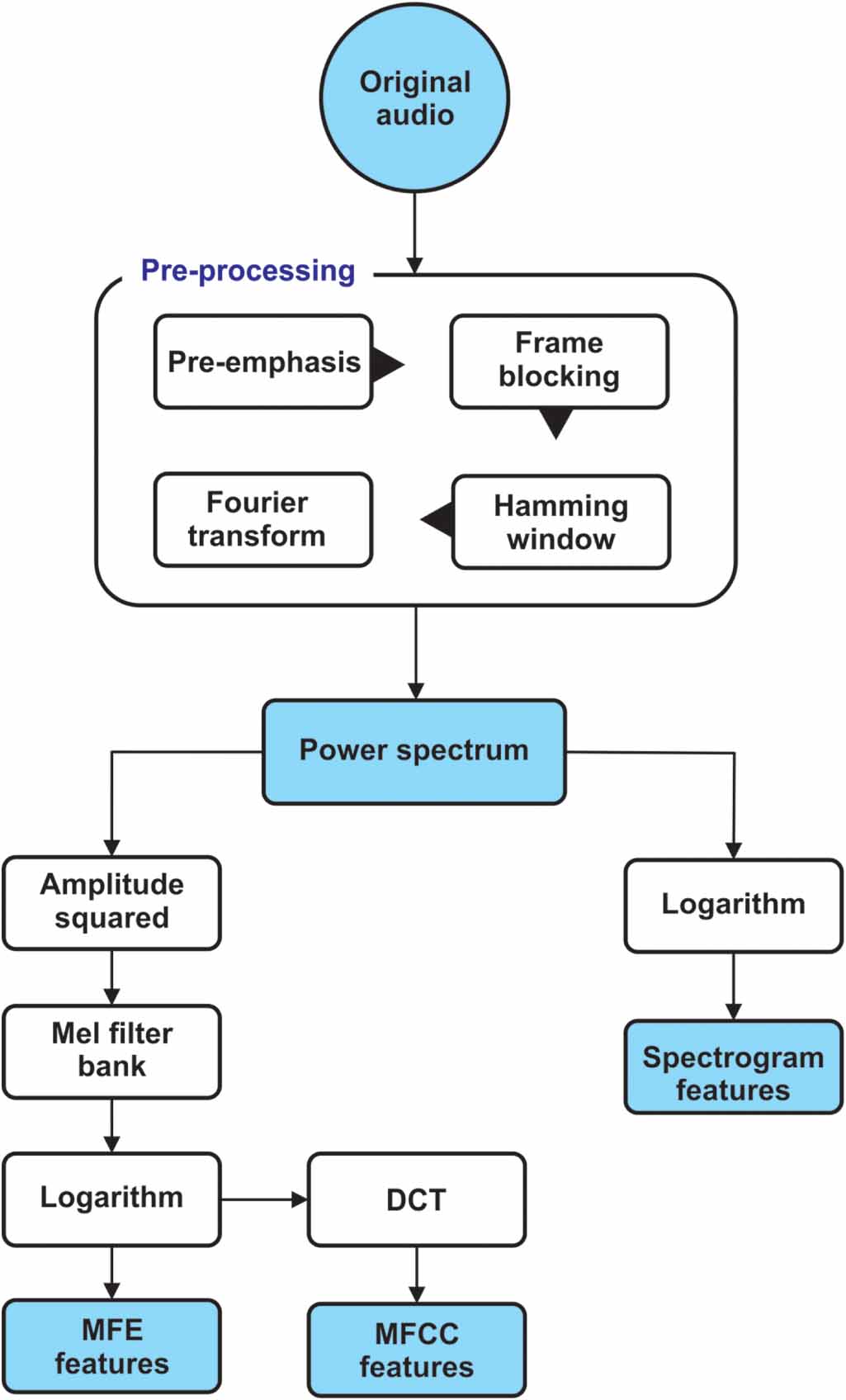 Real-time hollow defect detection in tiles using on-device tiny machine ...