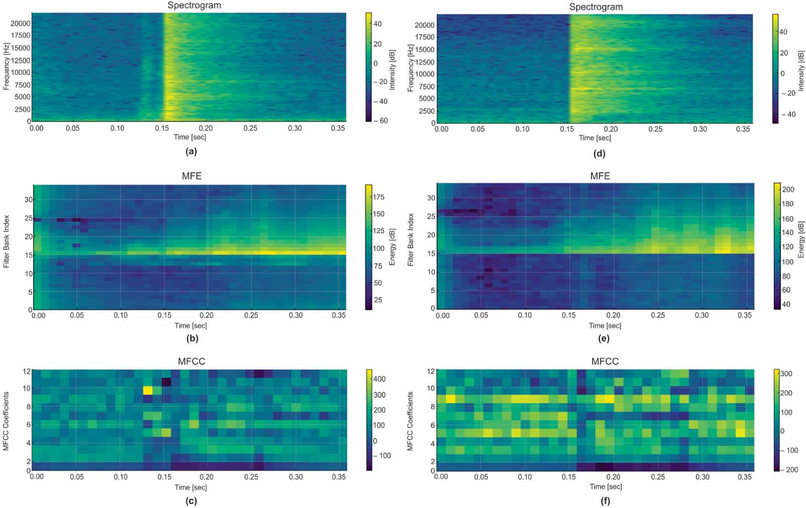 Real-time hollow defect detection in tiles using on-device tiny machine ...