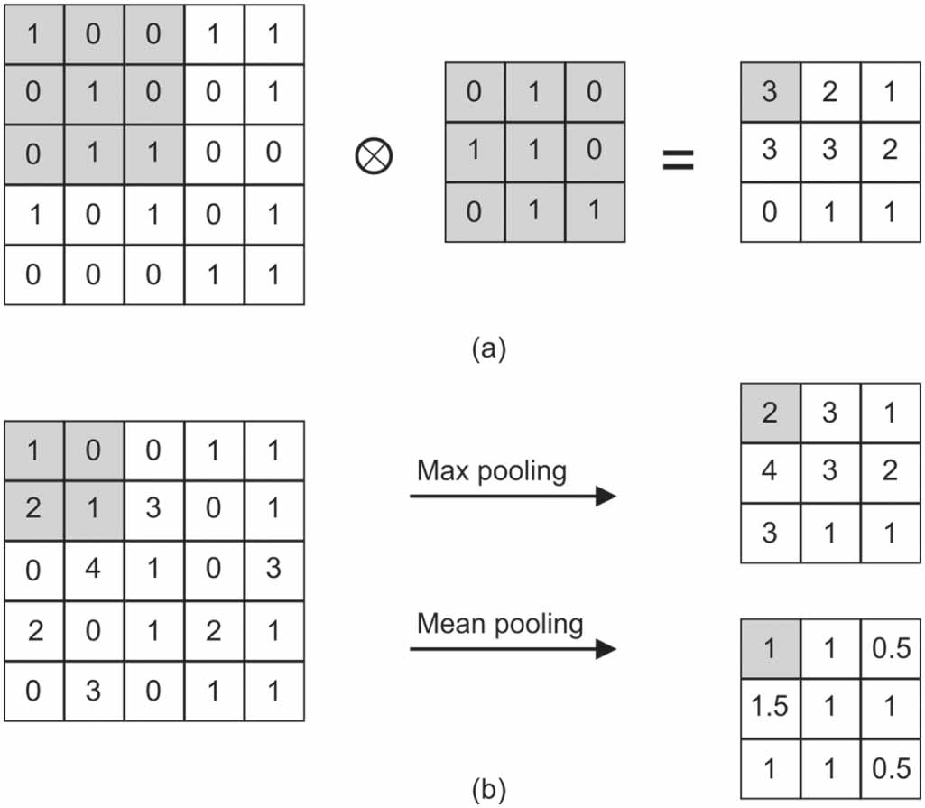 Real-time hollow defect detection in tiles using on-device tiny machine ...