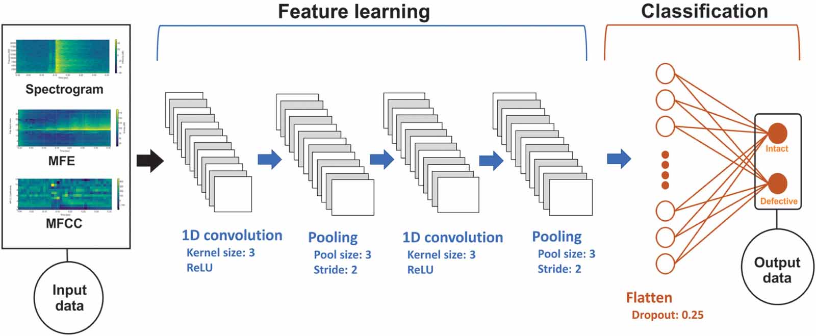 Real-time hollow defect detection in tiles using on-device tiny machine ...