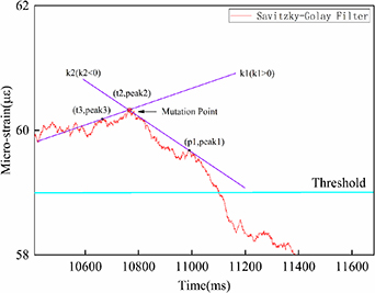 Gas pipeline leakage detection and location by using w-FBG array based micro-strain sensing ...