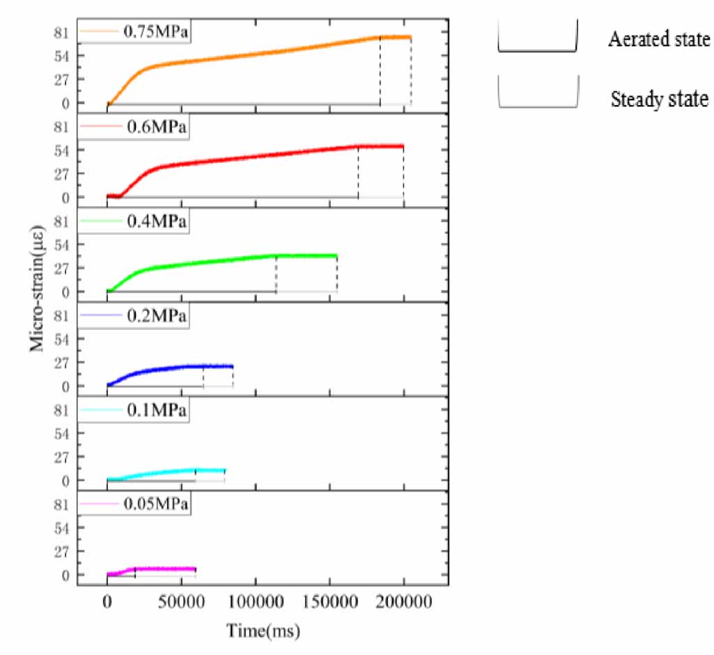 Gas pipeline leakage detection and location by using w-FBG array based micro-strain sensing ...