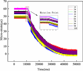 Gas pipeline leakage detection and location by using w-FBG array based micro-strain sensing ...