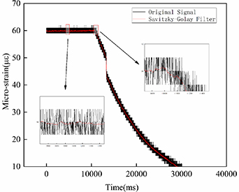 Gas pipeline leakage detection and location by using w-FBG array based micro-strain sensing ...