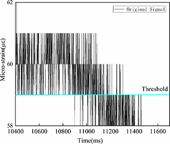 Gas pipeline leakage detection and location by using w-FBG array based micro-strain sensing ...
