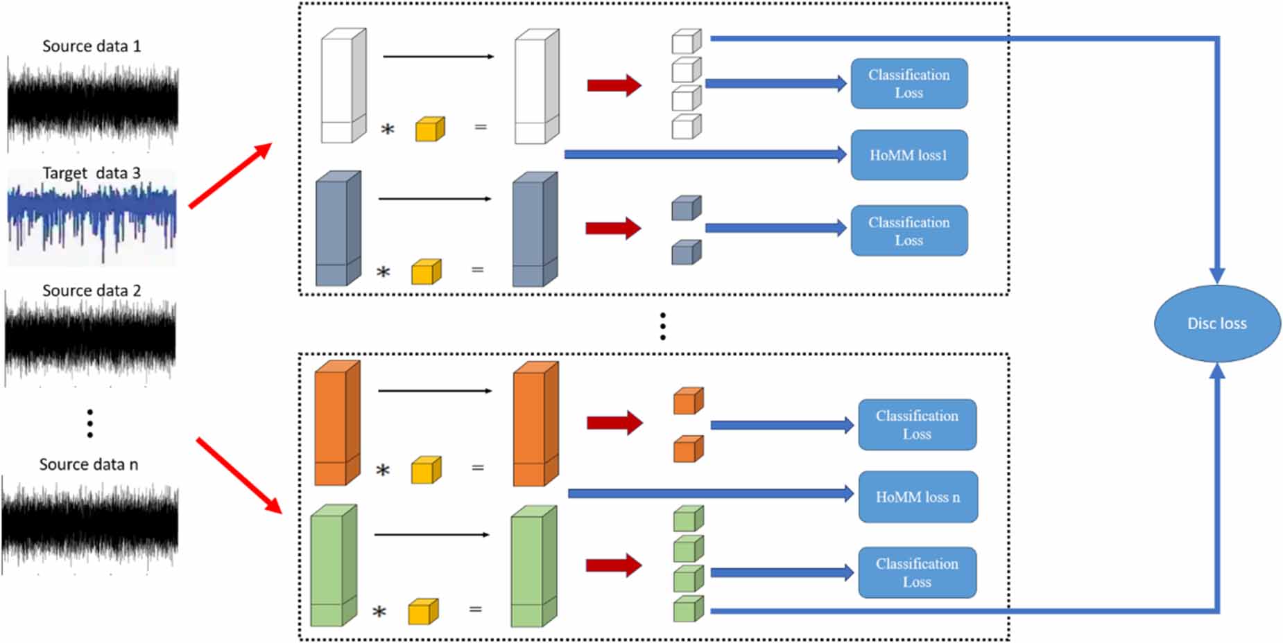 Intelligent fault diagnosis method of rolling bearing based on multi-source domain fast ...