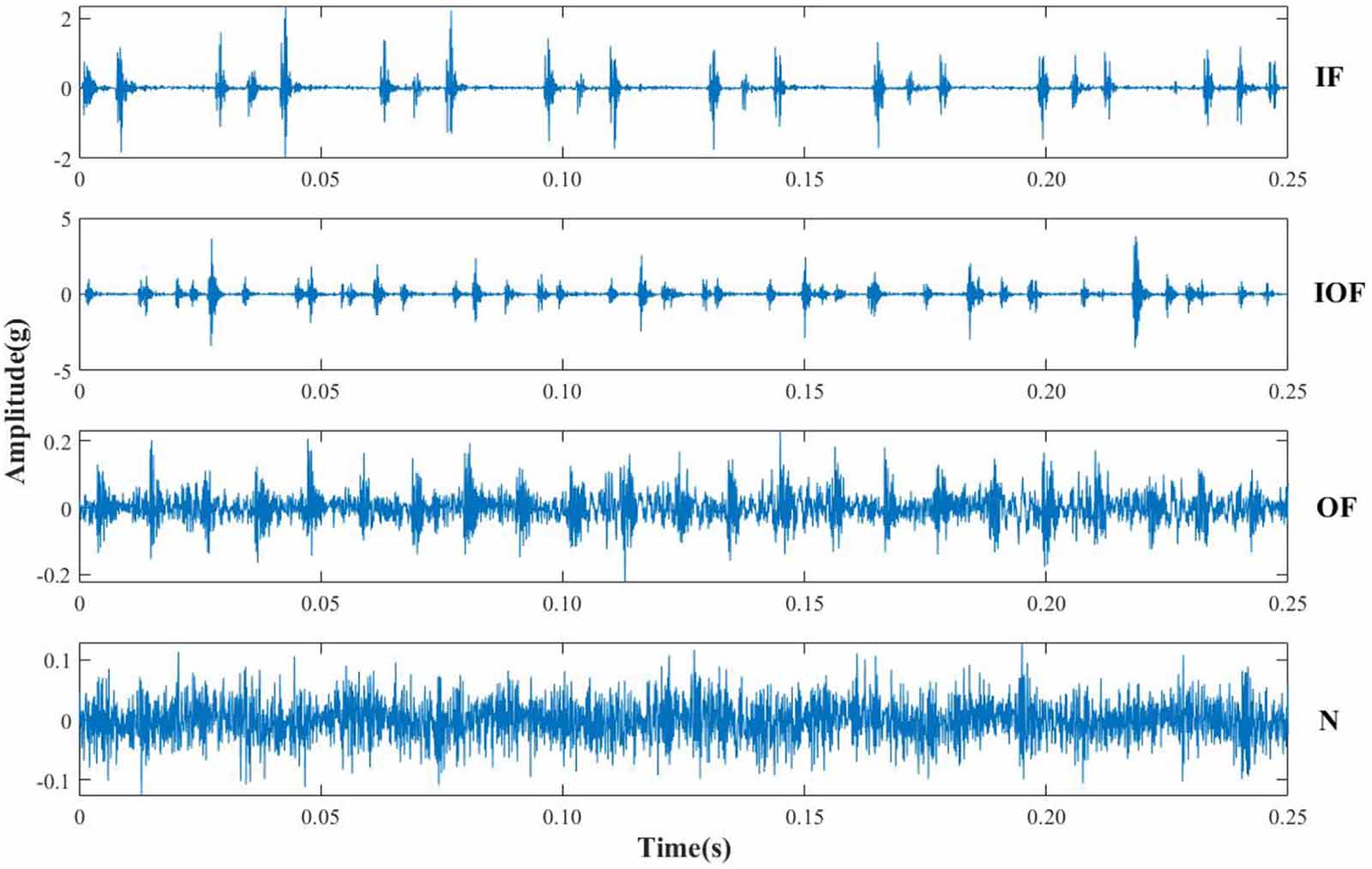 Intelligent fault diagnosis method of rolling bearing based on multi-source domain fast ...