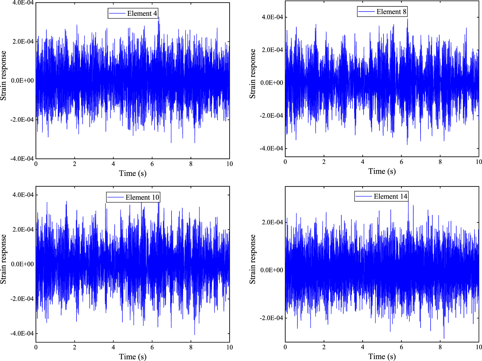 Structural damage identification with output-only strain measurements and swarm intelligence ...