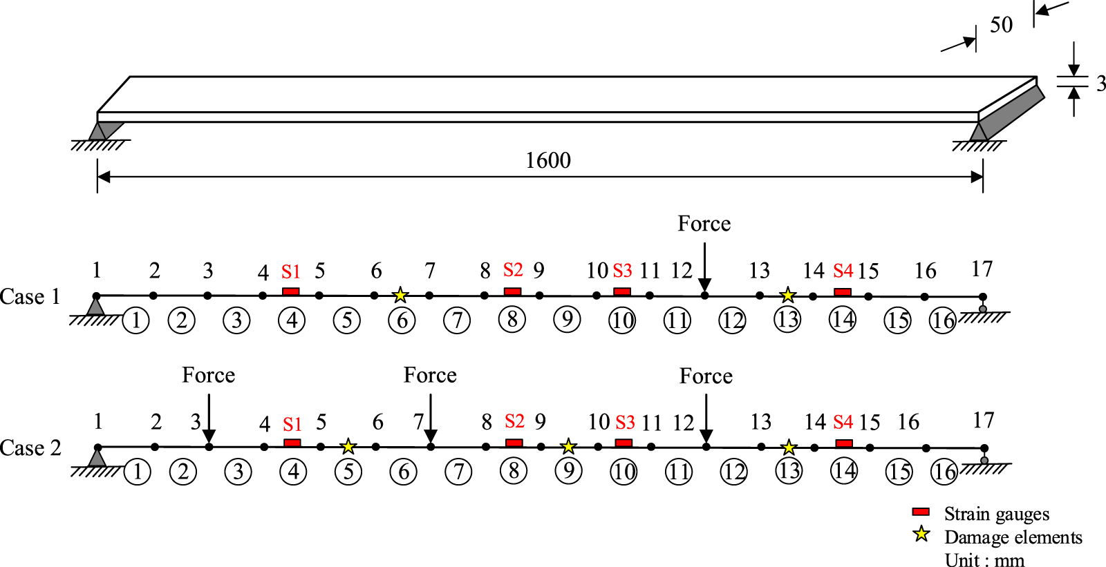Structural damage identification with output-only strain measurements and swarm intelligence ...