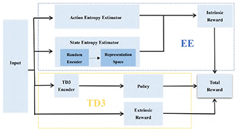Improve exploration in deep reinforcement learning for UAV path planning using state and action ...