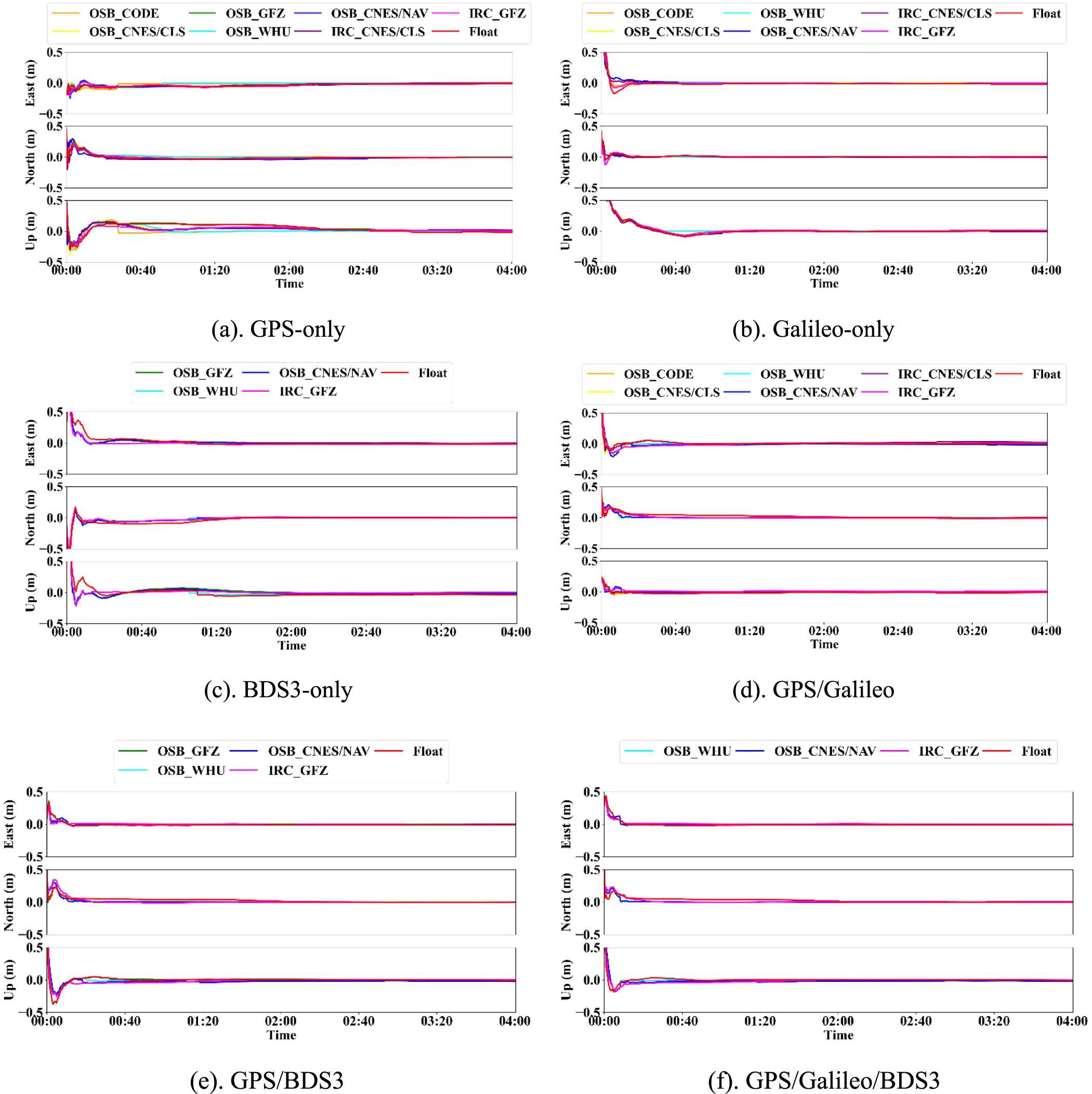 Validation and assessment of multi-GNSS phase bias products from IGS ...