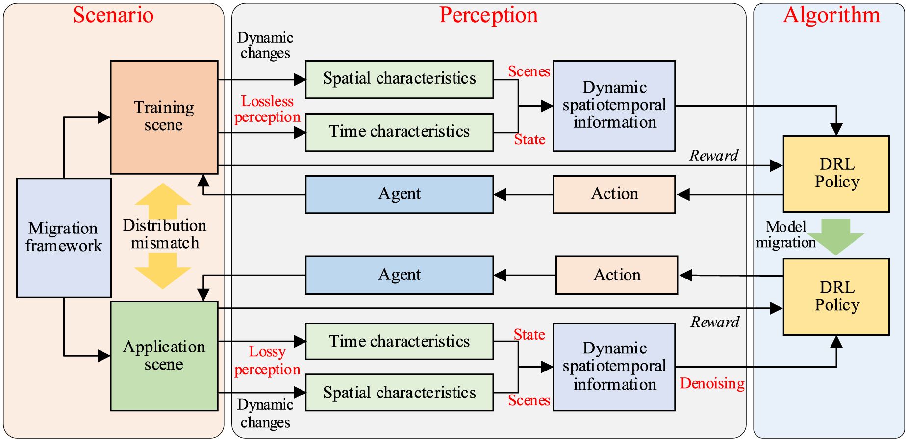A framework for improving UAV decision of autonomous navigation from ...