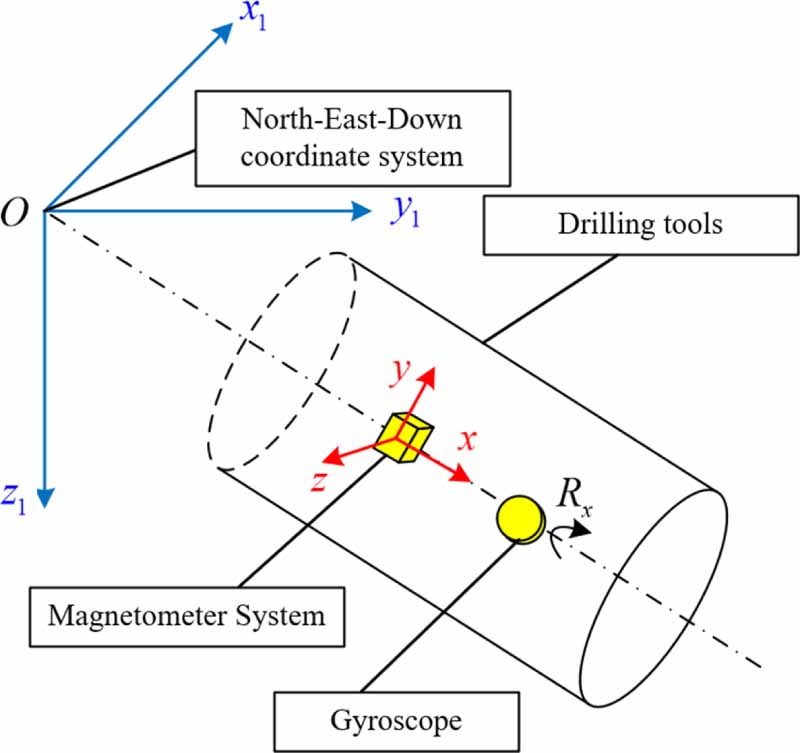 Estimation of geomagnetic components under unknown interferences for ...